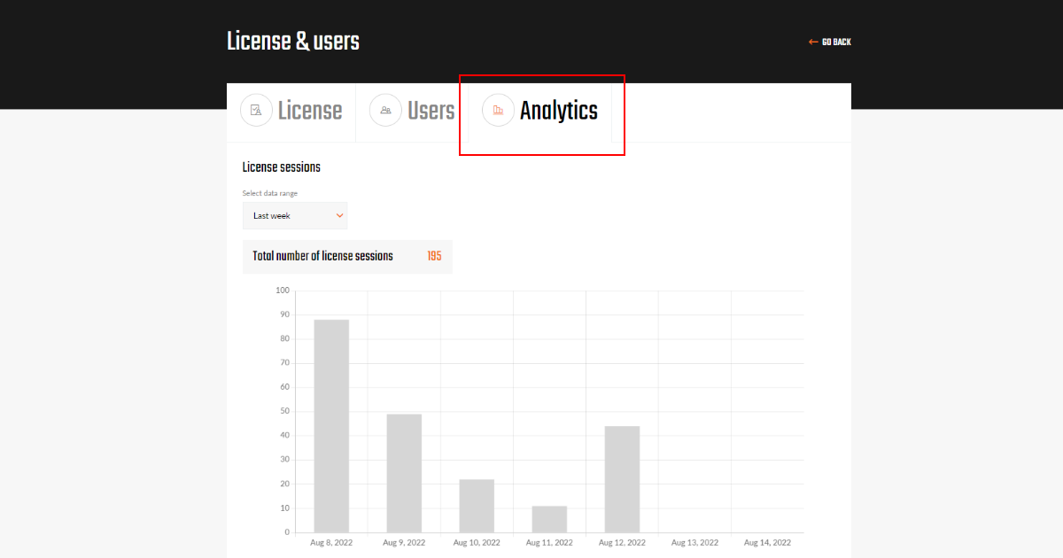 License usage analytics | IDEA StatiCa